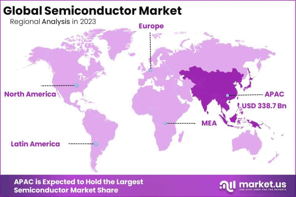 Semiconductor Market Statistics By Sales and Revenue by 2025