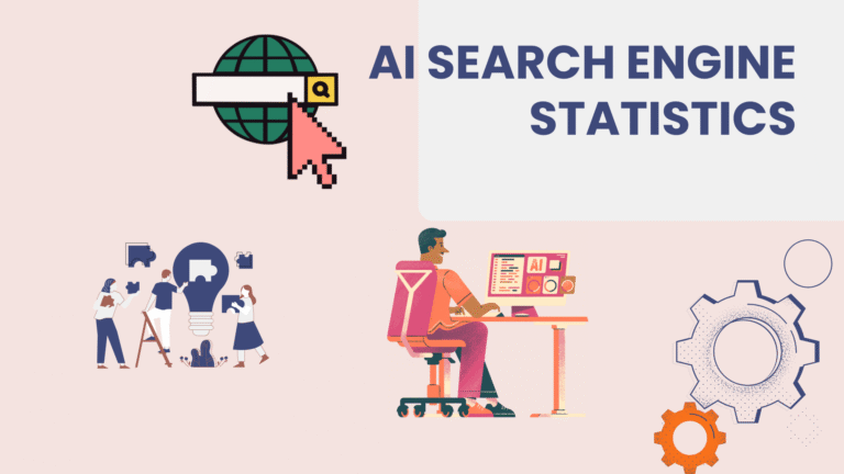 AI Search Engine Statistics: Market Size, Trends and Investment