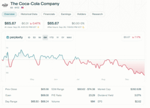 Coca-Cola Statistics and Essential Facts