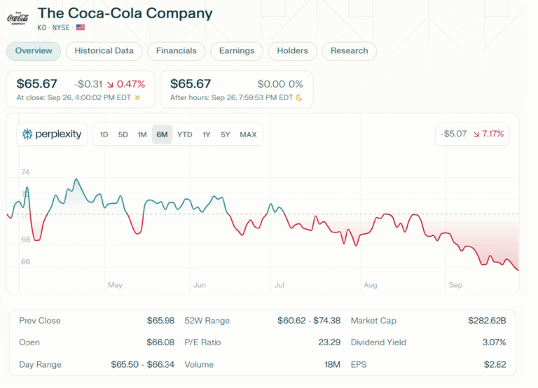 Coca-Cola Statistics and Essential Facts